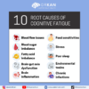 The first step to overcoming any physical symptoms is to identify the ...
