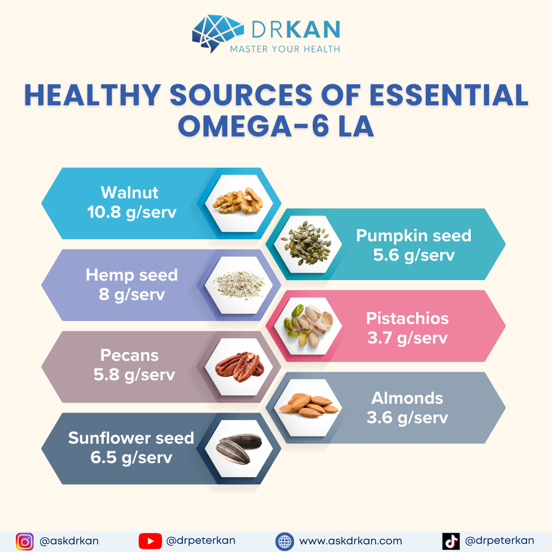 Essential Fatty Acids: Good and Bad Sources - Hope Integrative Wellness ...